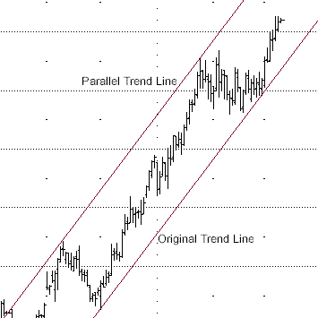 Trend Channels - ASX